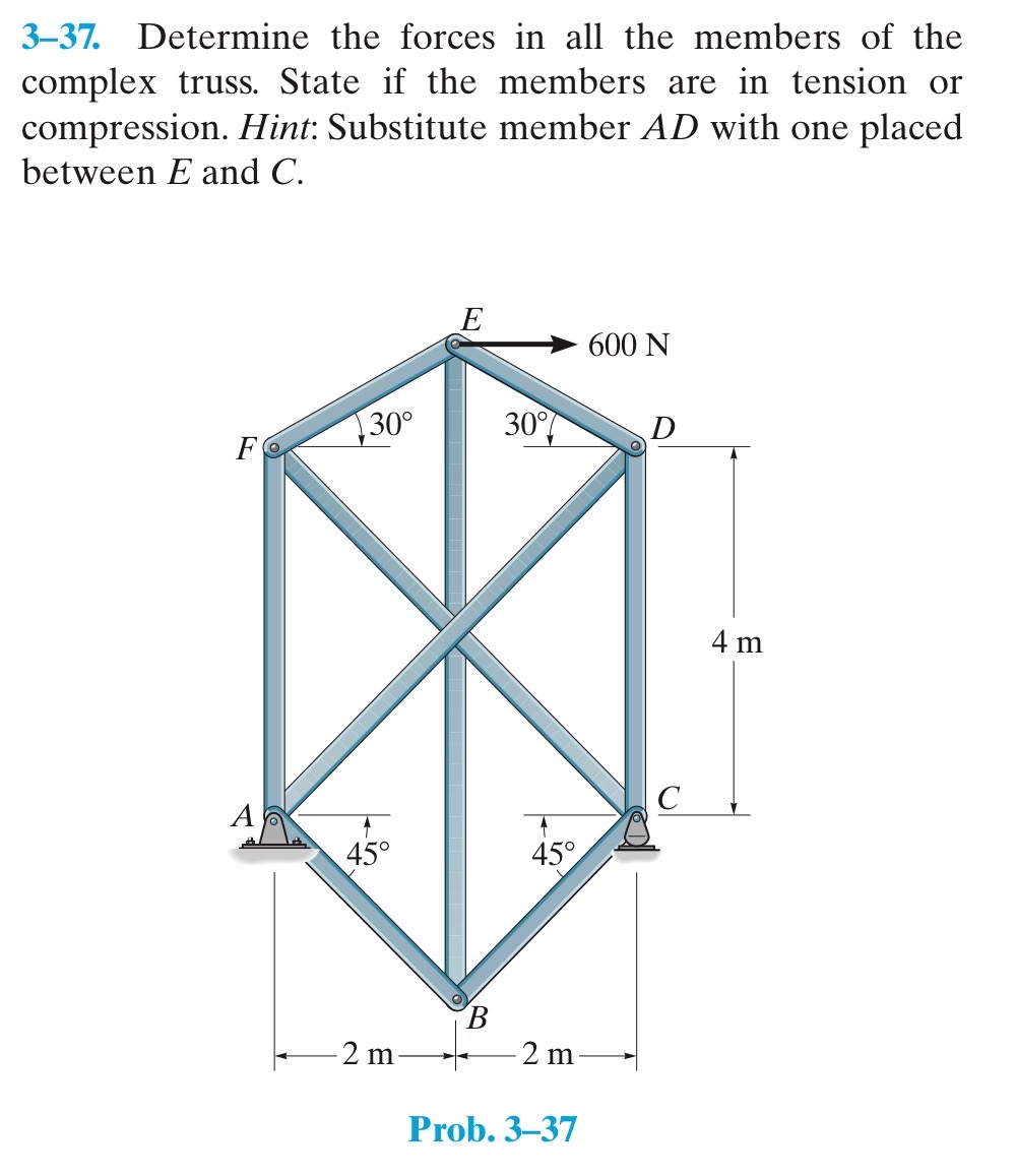 Solved 3-37. ﻿Determine the forces in all the members of the | Chegg.com