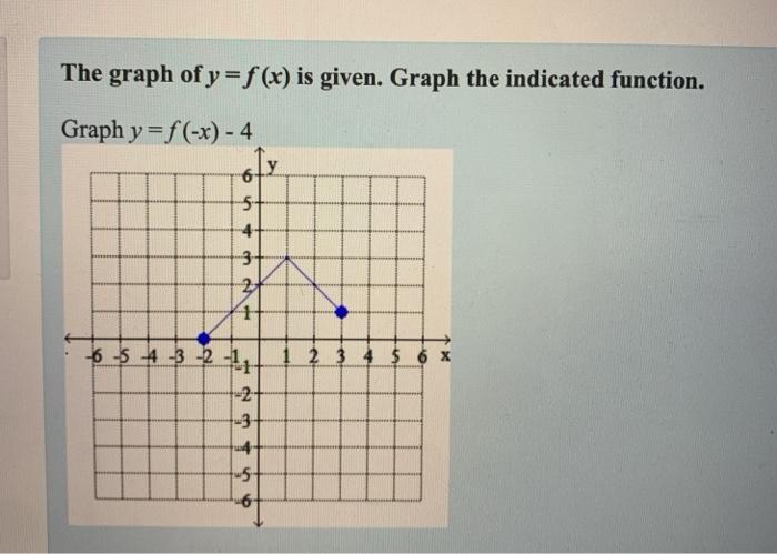 Solved The graph of y=f(x) is given. Graph the indicated | Chegg.com