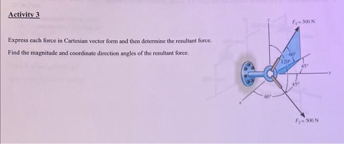 Solved Express each force in Cartesian vector form and then | Chegg.com