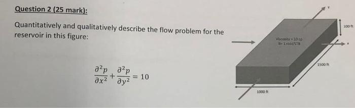 Solved Quantitatively and qualitatively describe the flow | Chegg.com