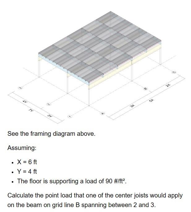Solved See the framing diagram above. Assuming: - X=6ft - | Chegg.com