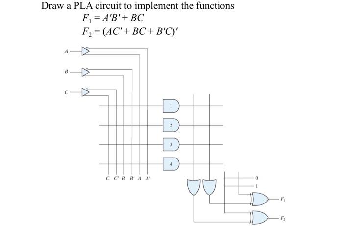 Solved Draw a PLA circuit to implement the functions Fi = | Chegg.com