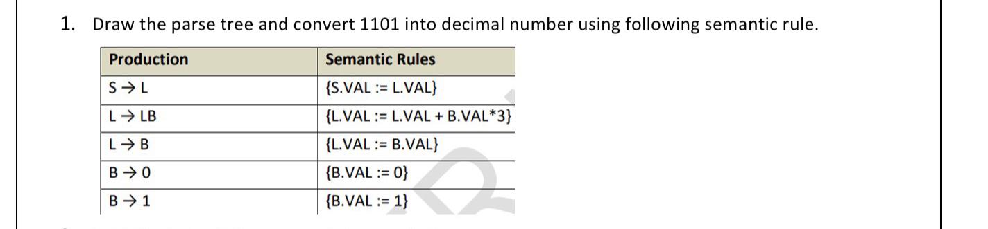 Solved Draw the parse tree and convert 1101 ﻿into decimal | Chegg.com