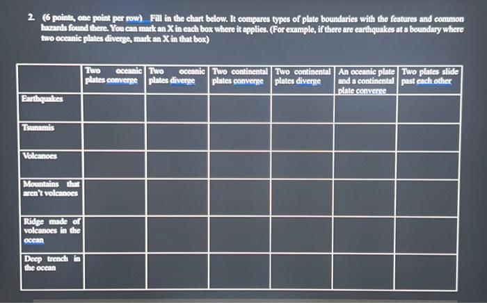 Solved 2. (6 poink, one point per row) Fill in the chart | Chegg.com