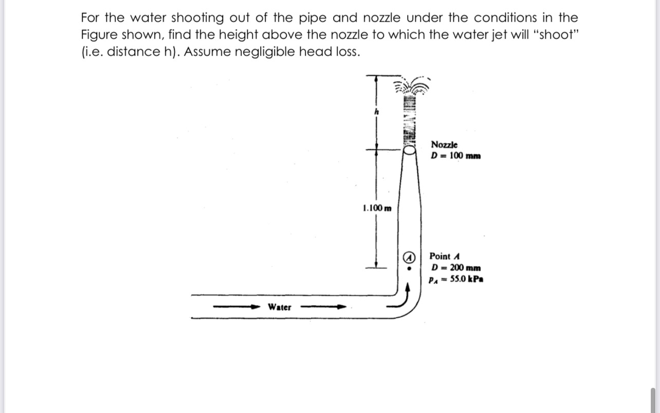 Solved For the water shooting out of the pipe and nozzle | Chegg.com