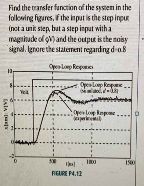 Solved Find the transfer function of the system in the | Chegg.com