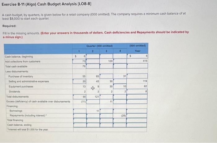 Solved Exercise 8-11 (Algo) Cash Budget Analysis [LO8-8] A | Chegg.com