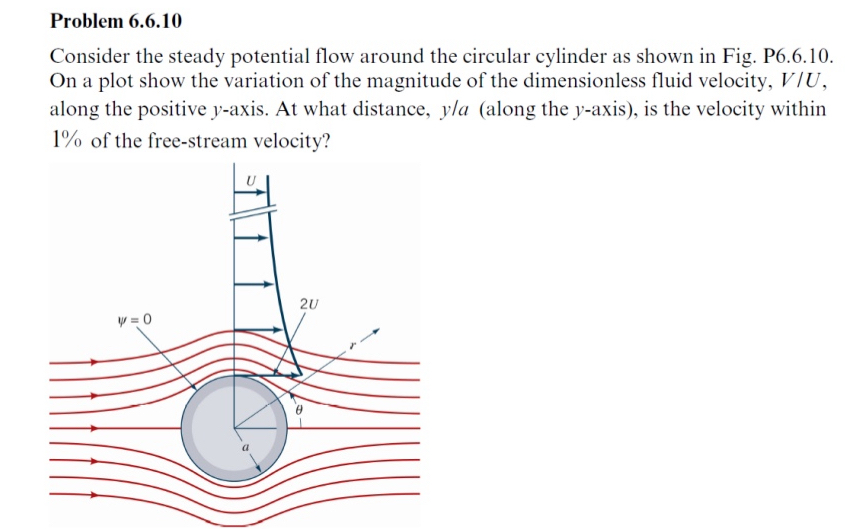 Solved Problem 6.6.10Consider the steady potential flow | Chegg.com