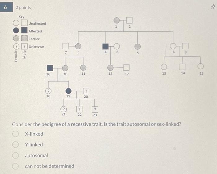 Solved Consider the pedigree of a recessive trait. Is the | Chegg.com