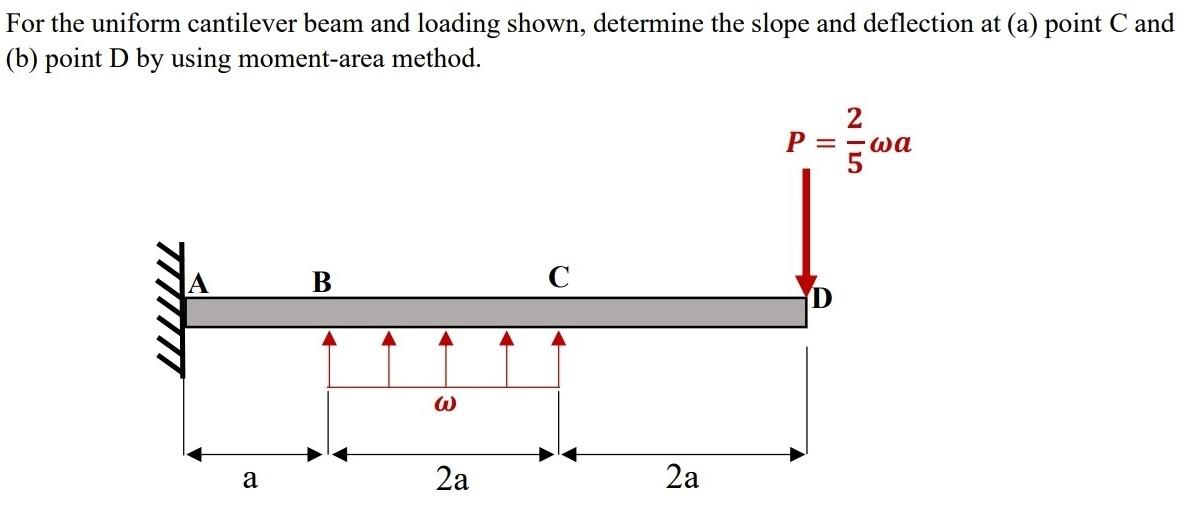 [Solved]: For the uniform cantilever beam and loading s