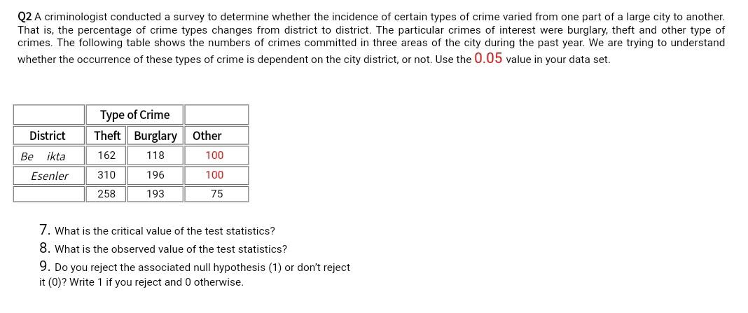 Solved Q2 A criminologist conducted a survey to determine | Chegg.com