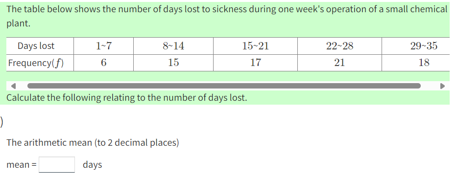 Solved The table below shows the number of days lost to | Chegg.com