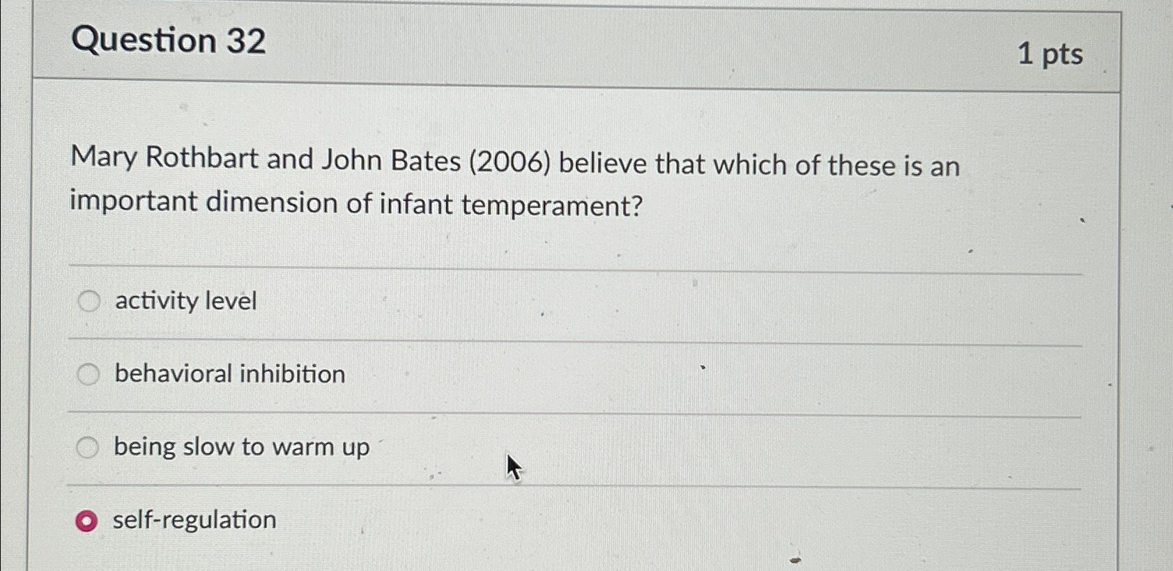Solved Question 321ptsMary Rothbart and John Bates (2006) | Chegg.com