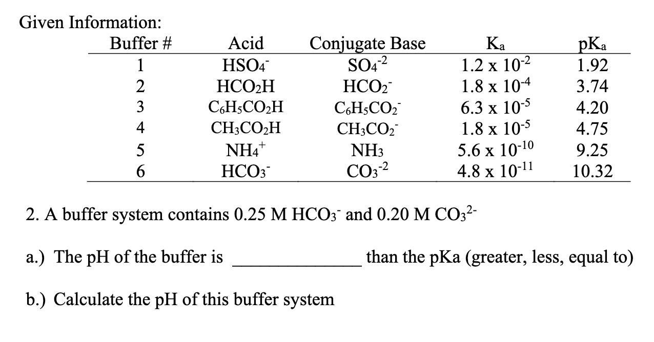 Solved Given Information:A buffer system contains | Chegg.com