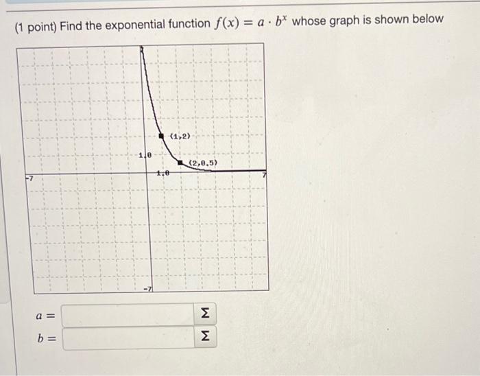 Solved (1 point) Find the exponential function f(x)=a⋅bx | Chegg.com
