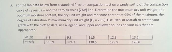 Solved 3. For the lab data below from a standard Proctor | Chegg.com