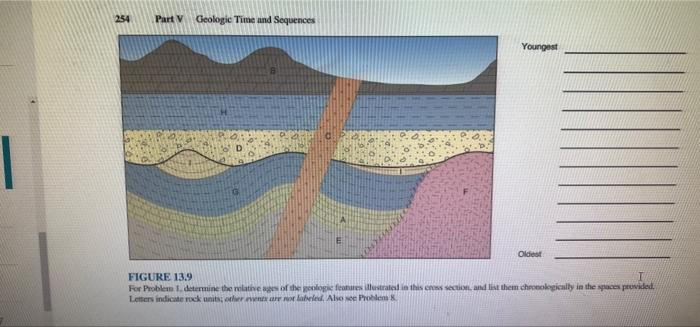 Solved 1. Figures 13.8 and 13.9 are geologic cross sections. | Chegg.com