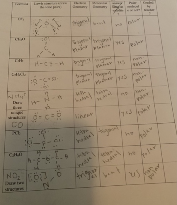 Solved Formula Lewis structure (draw the lone pairs) | Chegg.com