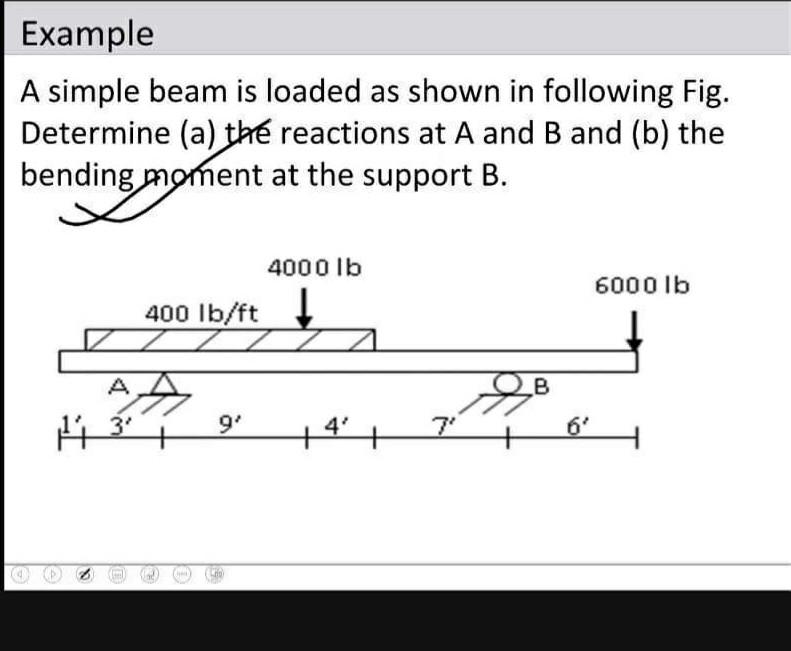 Solved A simple beam is loaded as shown in following Fig. | Chegg.com