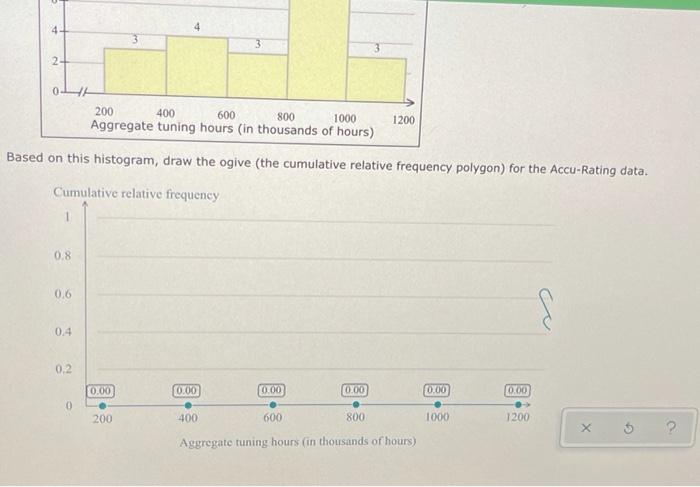 Solved Accu-Rating has just released its webcast report for | Chegg.com