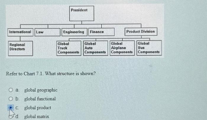 Refer to Chart 7.1. What structure is shown? a. | Chegg.com