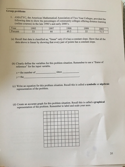 Solved Group problems 1. AMATYC, the American Mathematical | Chegg.com