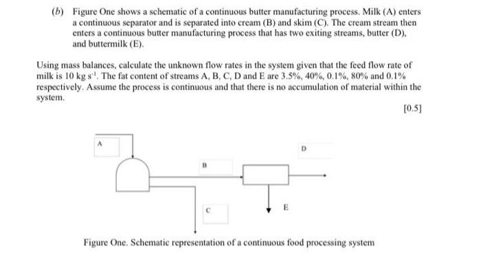 Solved (b) Figure One shows a schematic of a continuous | Chegg.com