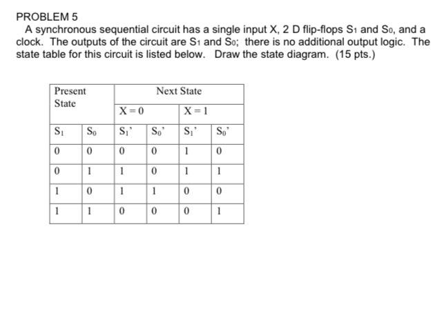 Solved Problem 4 The Circuit Below Is A Synchronous 2135