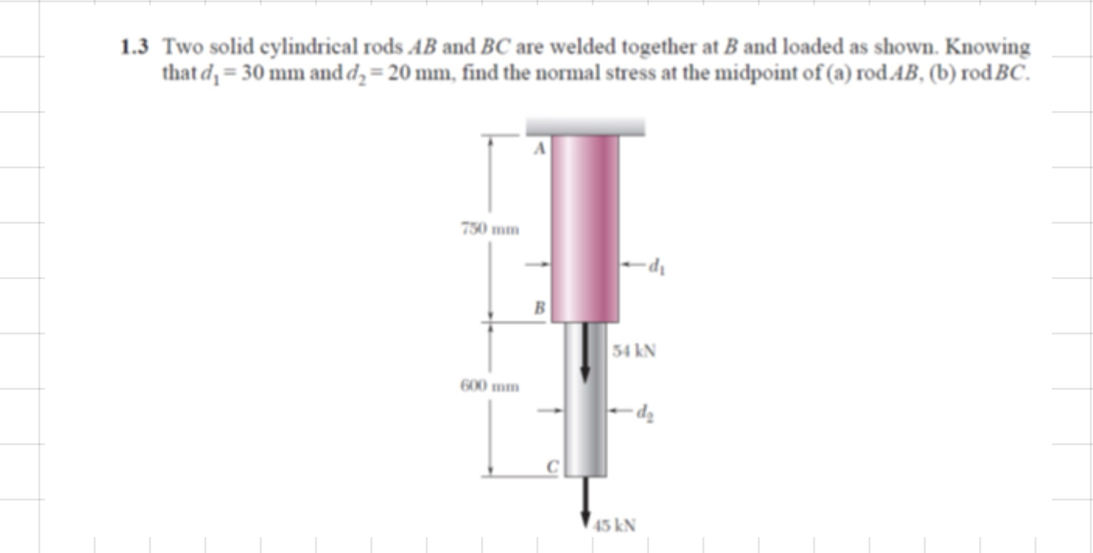 Solved 1.3 ﻿Two solid cylindrical rods AB ﻿and BC ﻿are | Chegg.com