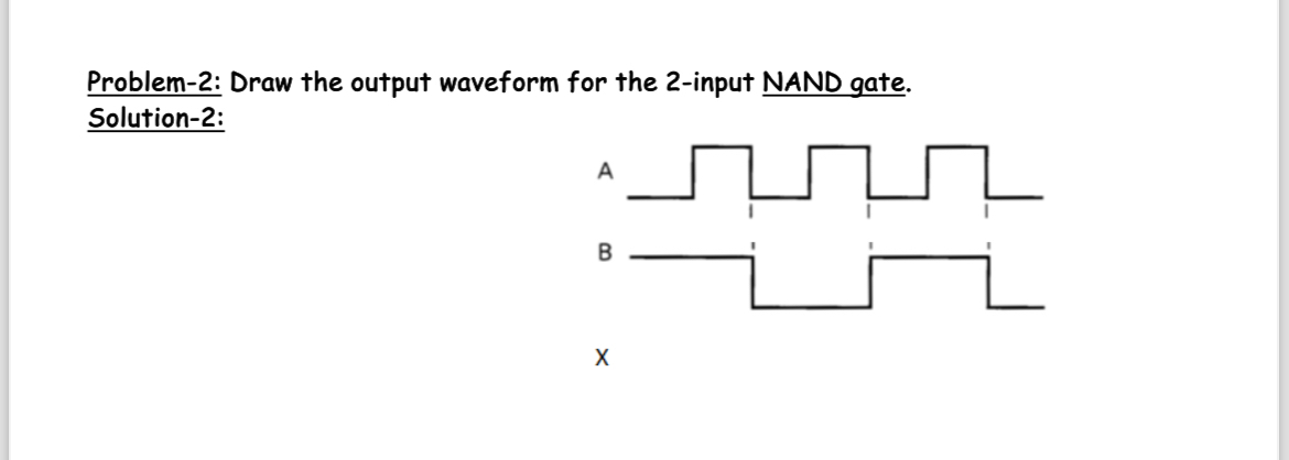 Solved Problem-2: Draw the output waveform for the 2-input | Chegg.com