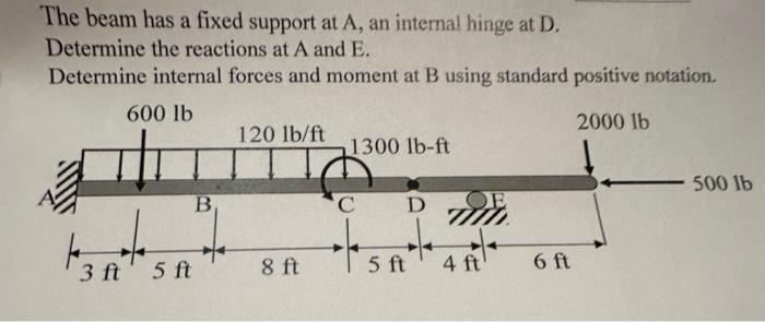 Solved The beam has a fixed support at A, an internal hinge | Chegg.com