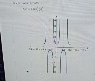 Solved Graph two full periods.f(x)=6sec(14x)period:8πphase | Chegg.com
