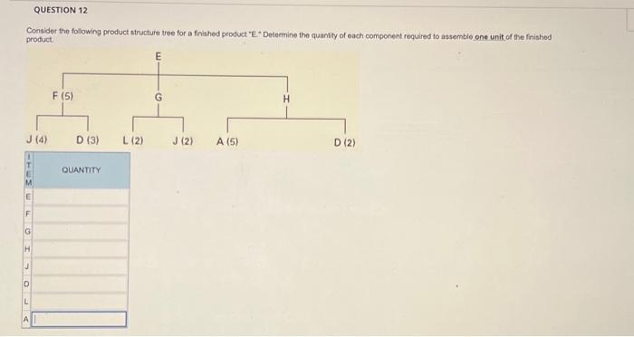 Solved Consider the following product structure tree for a | Chegg.com
