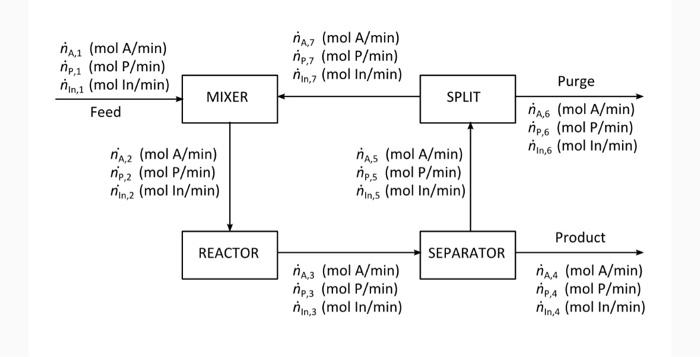 Solved Consider the idealized scheme shown below in which | Chegg.com