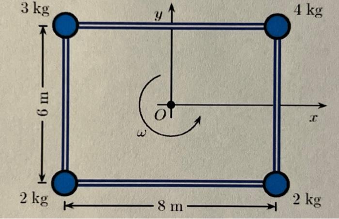 Solved Four particles with masses 3.00 kg, 2.00 kg, and 4.00 | Chegg.com