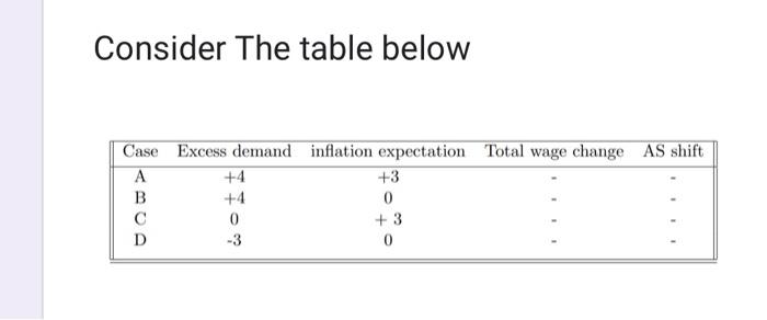 Solved consider the following table1. complete the table2. | Chegg.com