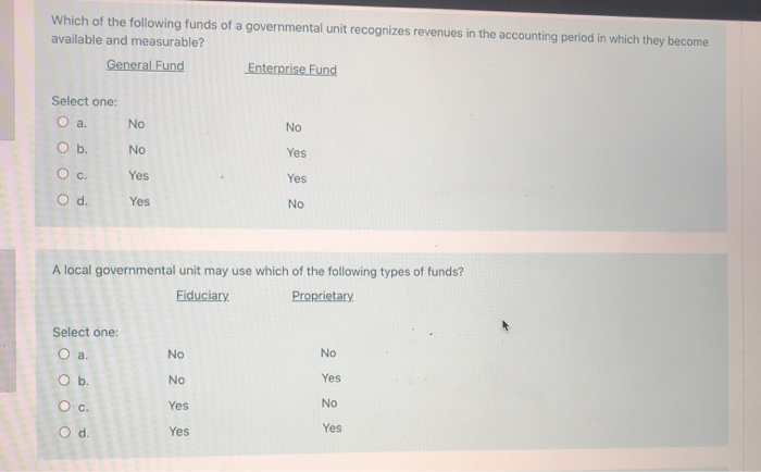 Solved Which of the following funds of a governmental unit | Chegg.com
