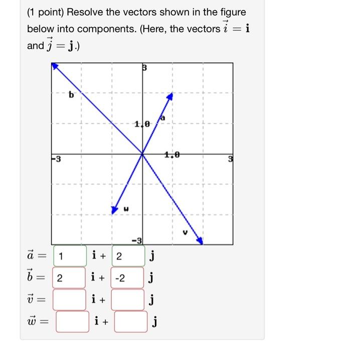 Solved (1 point) Resolve the vectors shown in the figure | Chegg.com