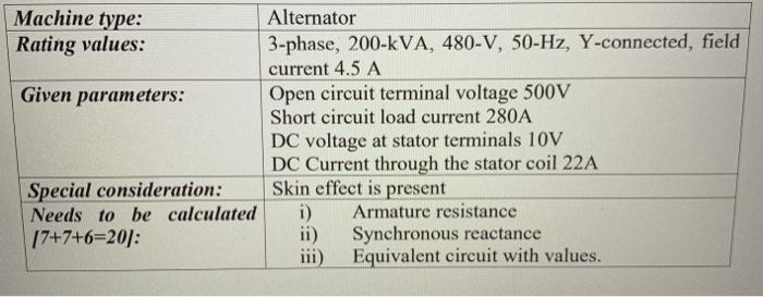 Solved Machine type: Alternator Rating values: 3-phase, | Chegg.com