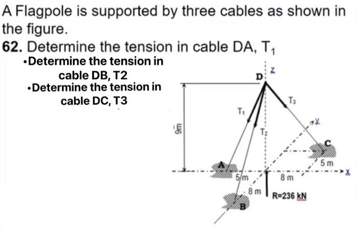Solved A Flagpole is supported by three cables as shown in | Chegg.com