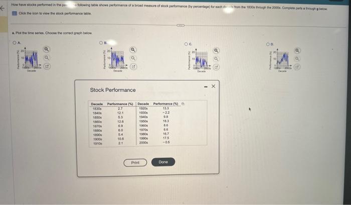 Solved Clak the icon to view the stock, performanas beie 3. | Chegg.com