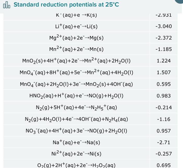 Solved Using standard reduction potentials from the ALEKS | Chegg.com