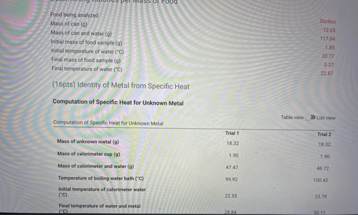 Solved Dala Report Submission - Energy And Specific Heat | Chegg.com