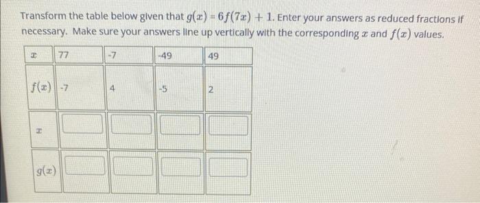 Solved Transform the table below given that g(x)=6f(7x)+1. | Chegg.com