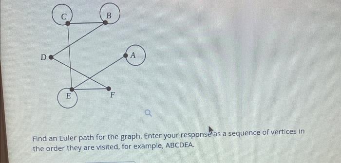 Solved Find an Euler path for the graph. Enter your response | Chegg.com