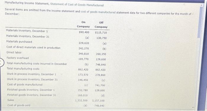 Solved Manufacturing Income Statement, Statement of Cost of | Chegg.com