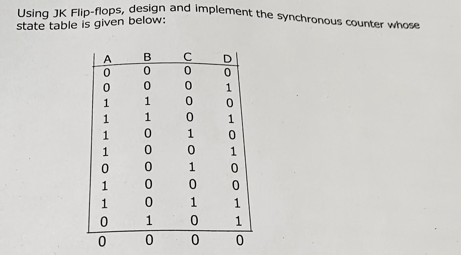 Solved Using JK Flip-flops, design and implement the | Chegg.com