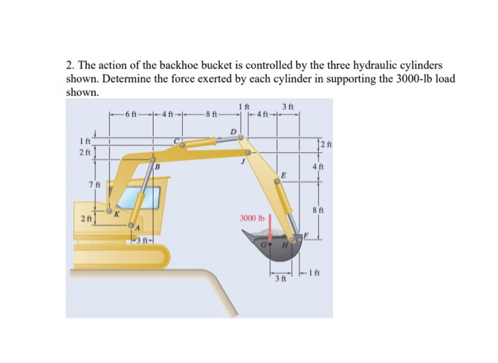 Solved 2. The action of the backhoe bucket is controlled by | Chegg.com
