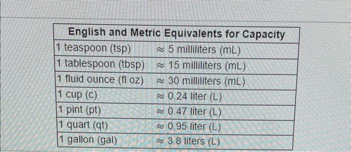 Solved use the table of English and metric equivalent for | Chegg.com