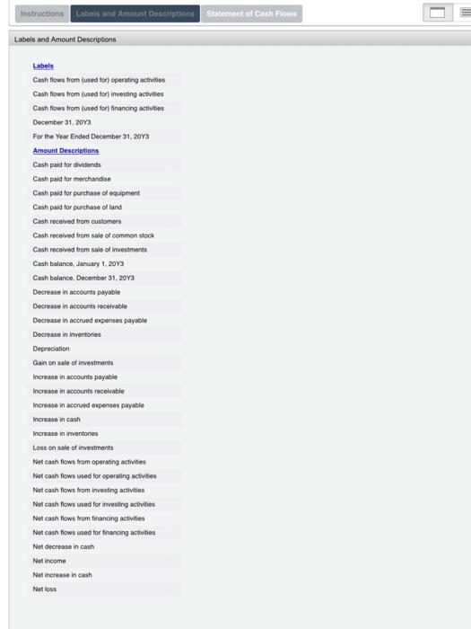 Solved Statement of cash flows-indirect method Labeis and | Chegg.com